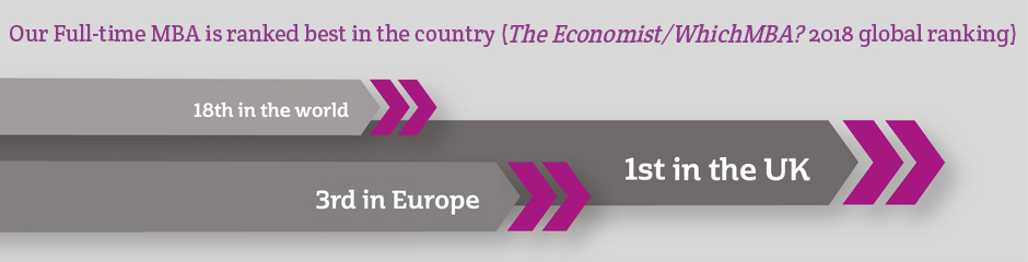 Full-time MBA | MBA Courses | Warwick Business School
