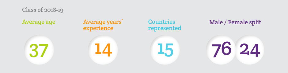 Executive MBA | MBA Courses | Warwick Business School